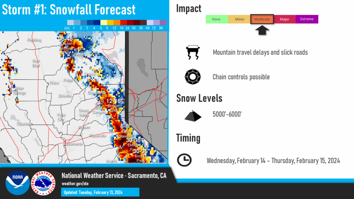 Travel Alerts & Tips For Nevada County - Go Nevada County