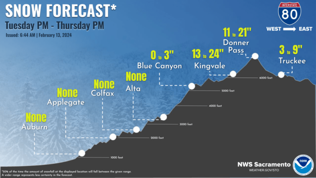 Travel Alerts & Tips For Nevada County - Go Nevada County
